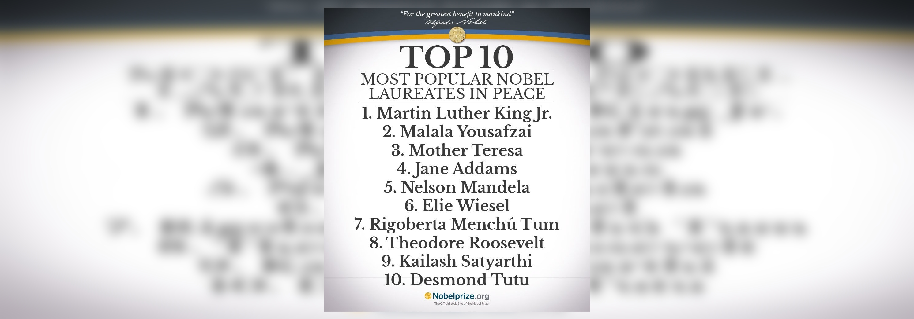 Martin Luther King Jr. most popular Nobel Peace Prize winner | Facts ... Martin Luther King Jr. most popular Nobel Peace Prize winner | Facts ...