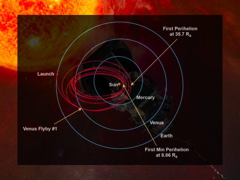 NASA mission to 'touch' the Sun completes first Venus flyby | Science ...