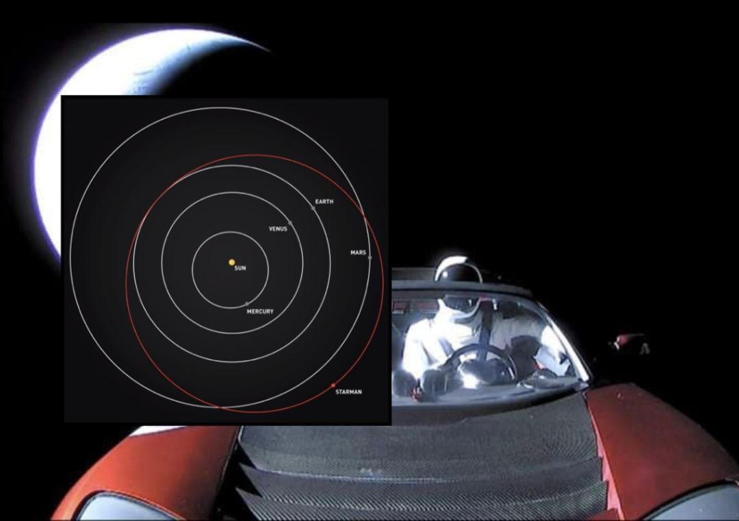 Tesla car sent to Mars now beyond its orbit: SpaceX | Startup News ...