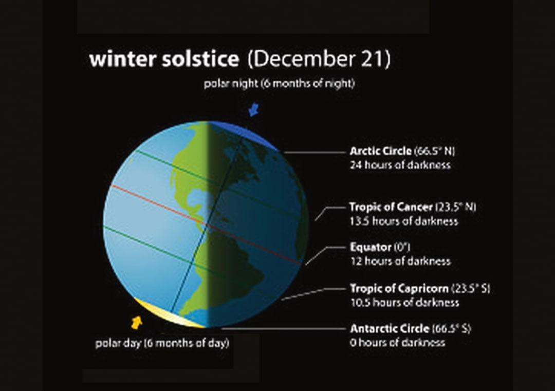 Northern Hemisphere Witnesses 2018 s Shortest Day Today