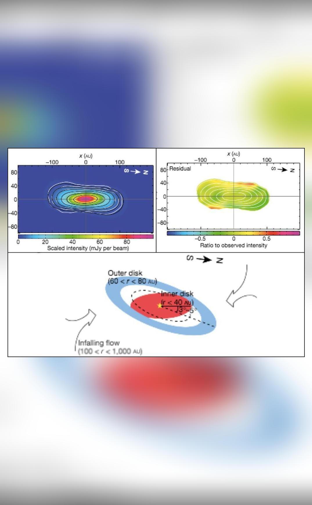 Warped disk around newborn star noticed for first time ever | Science ...