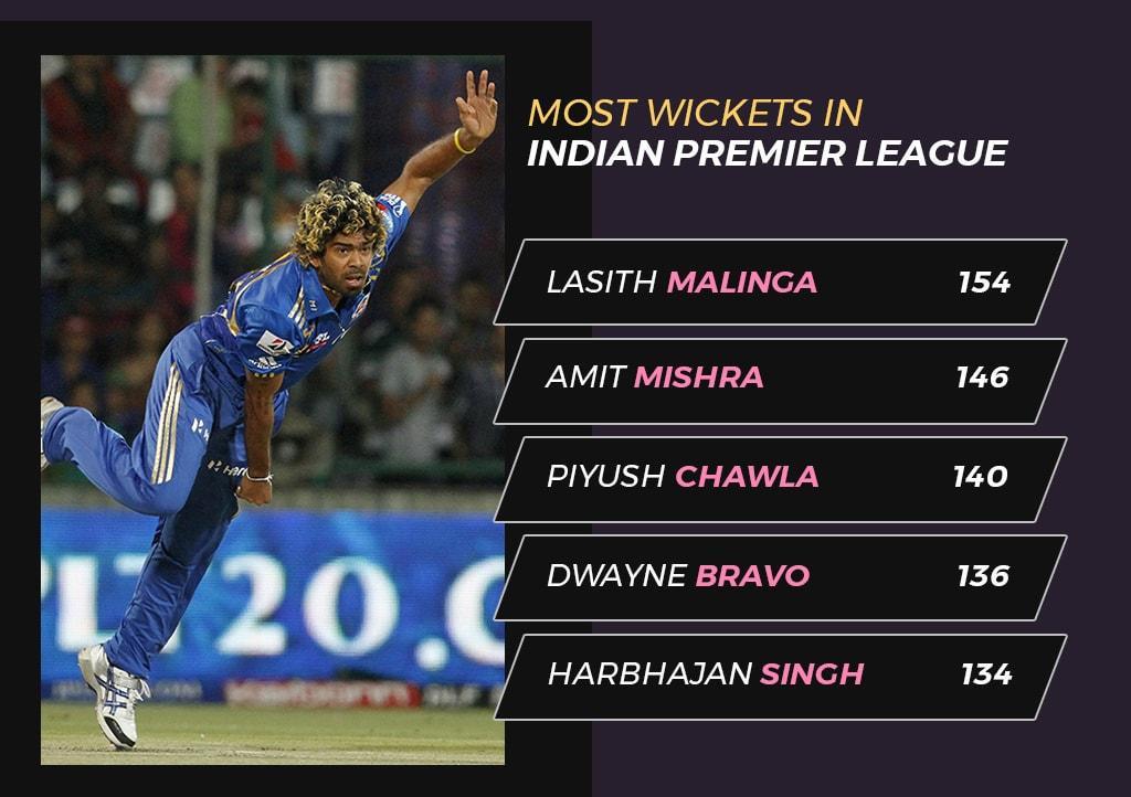 Who is the all-time highest wicket-taker in Indian Premier League ...