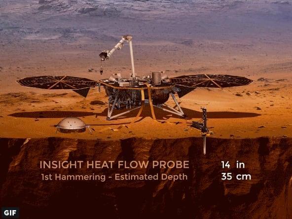 Nasa Insight Lander Starts Digging On Mars Drills 35 Cm